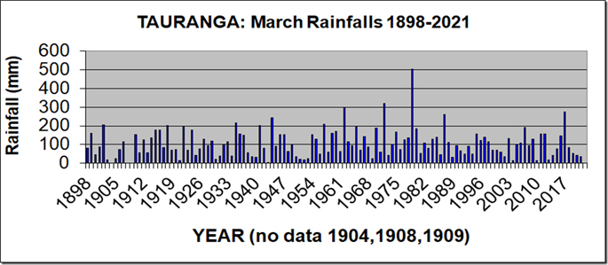The BFD | Weather Eye with John Maunder