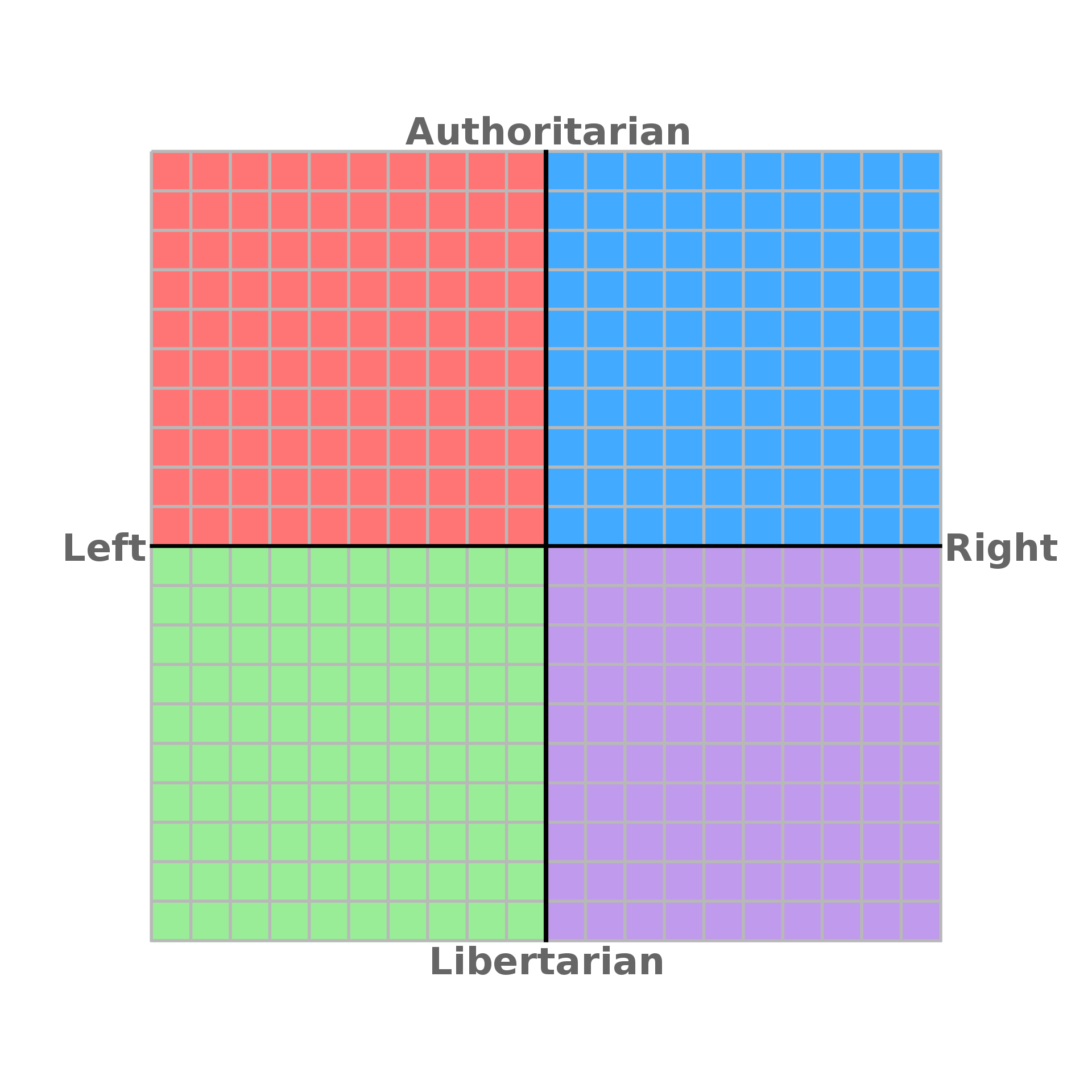 The BFD | Where Do You Stand on the Political Compass?