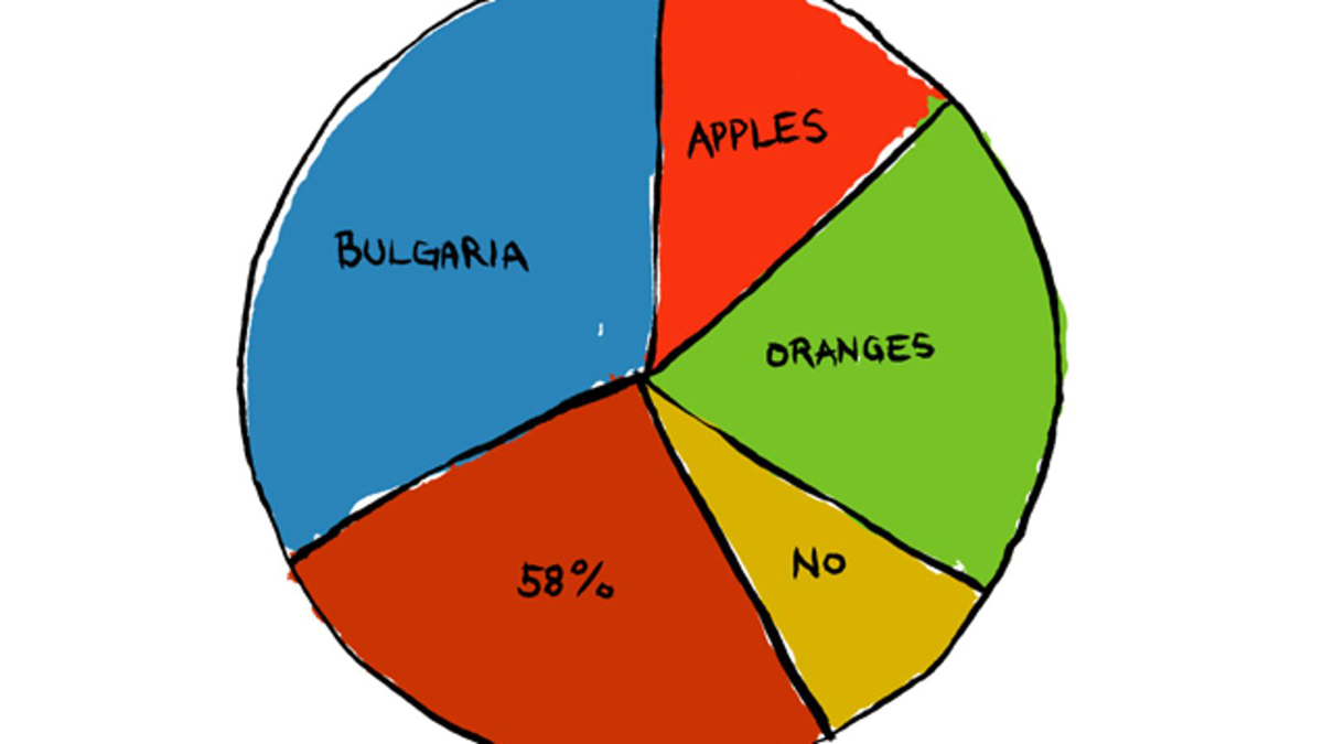 The BFD | How Not to Get Fooled: Graphs