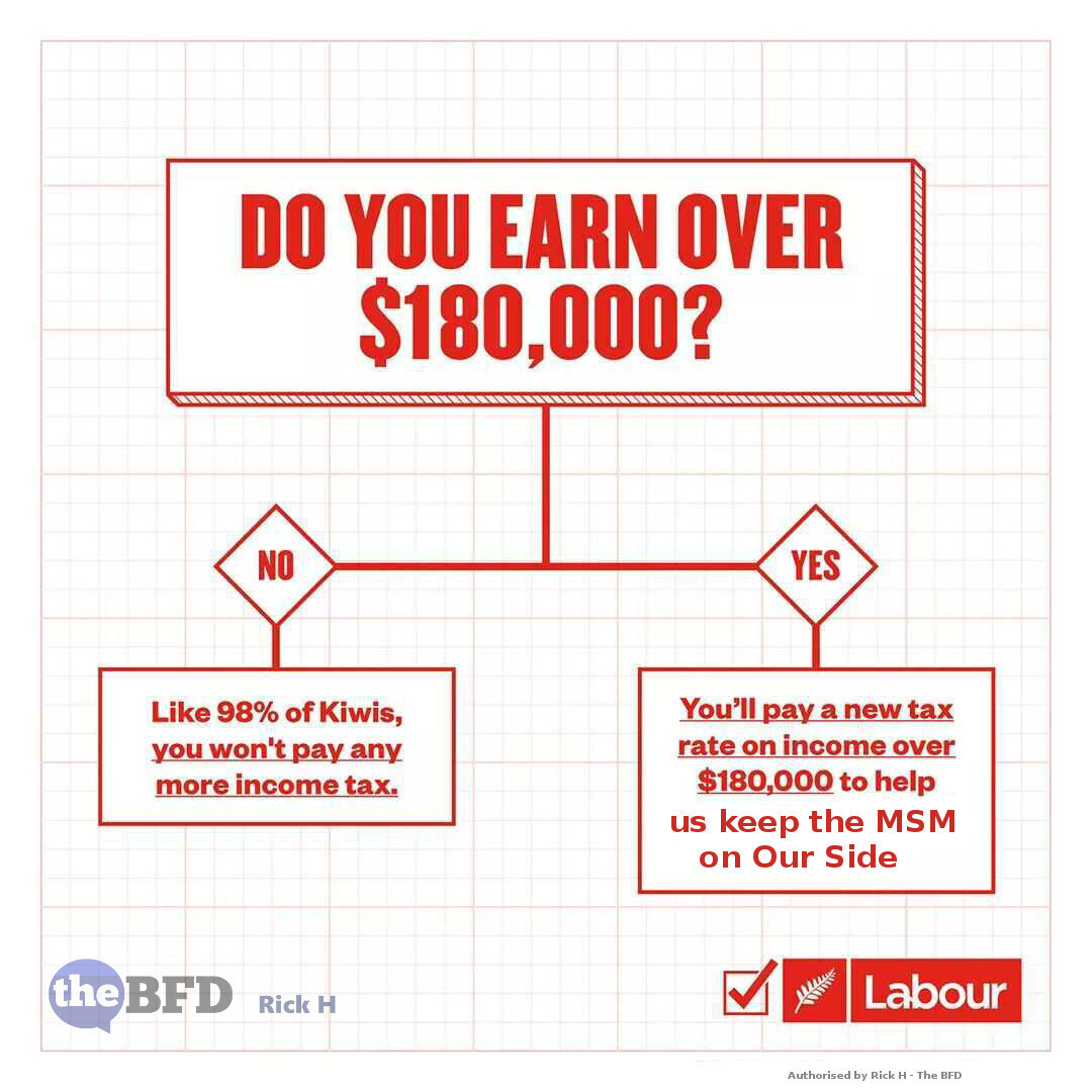 The BFD | Make Your Own Meme Competition