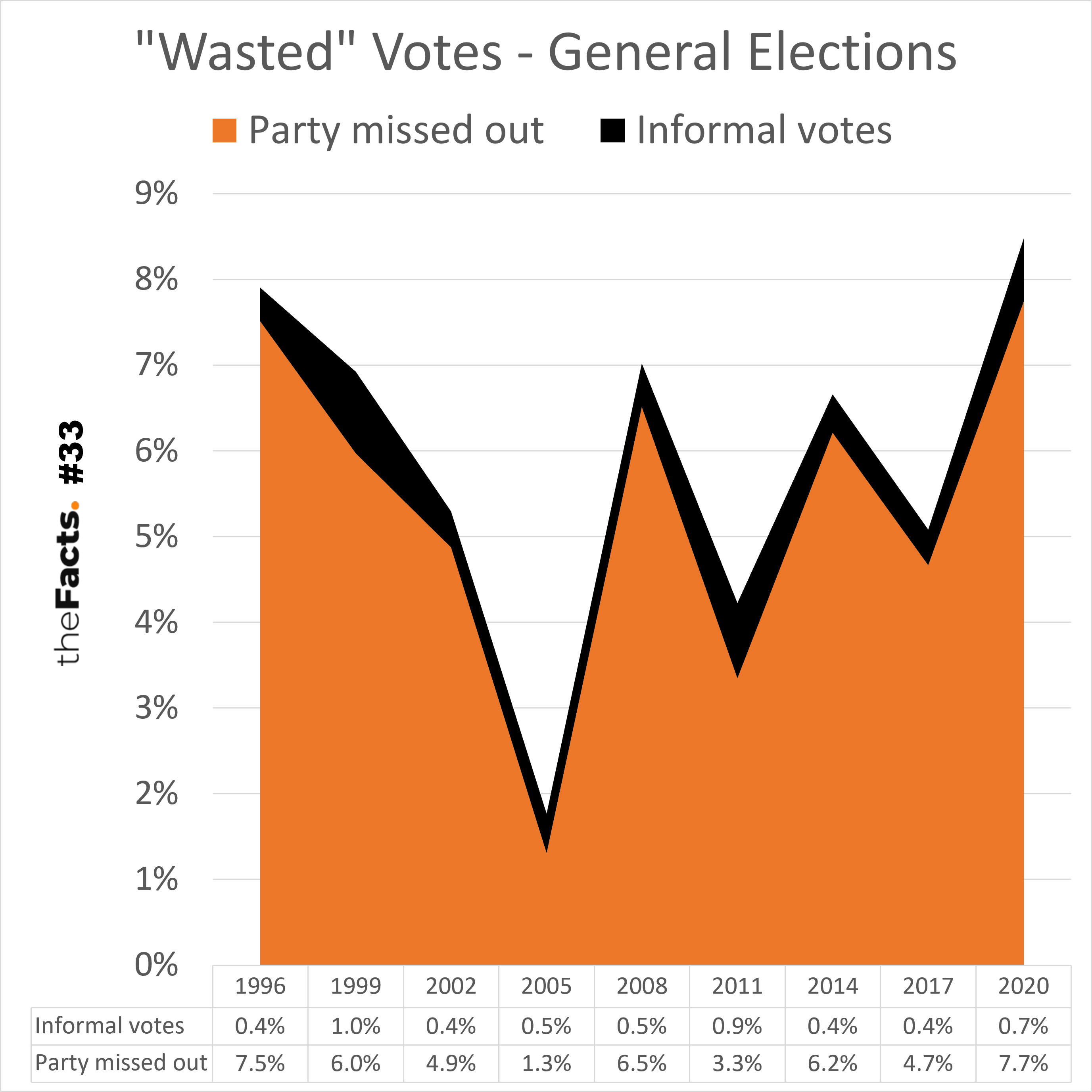 The BFD | Friday Fact: Wasted Votesfacebooktwitterlinkedin